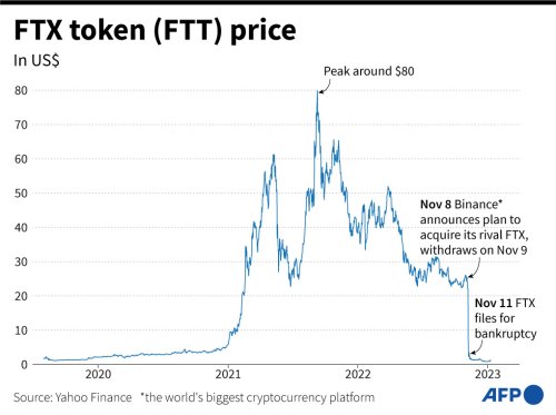 Discover More in Yahoofinance on Flipboard