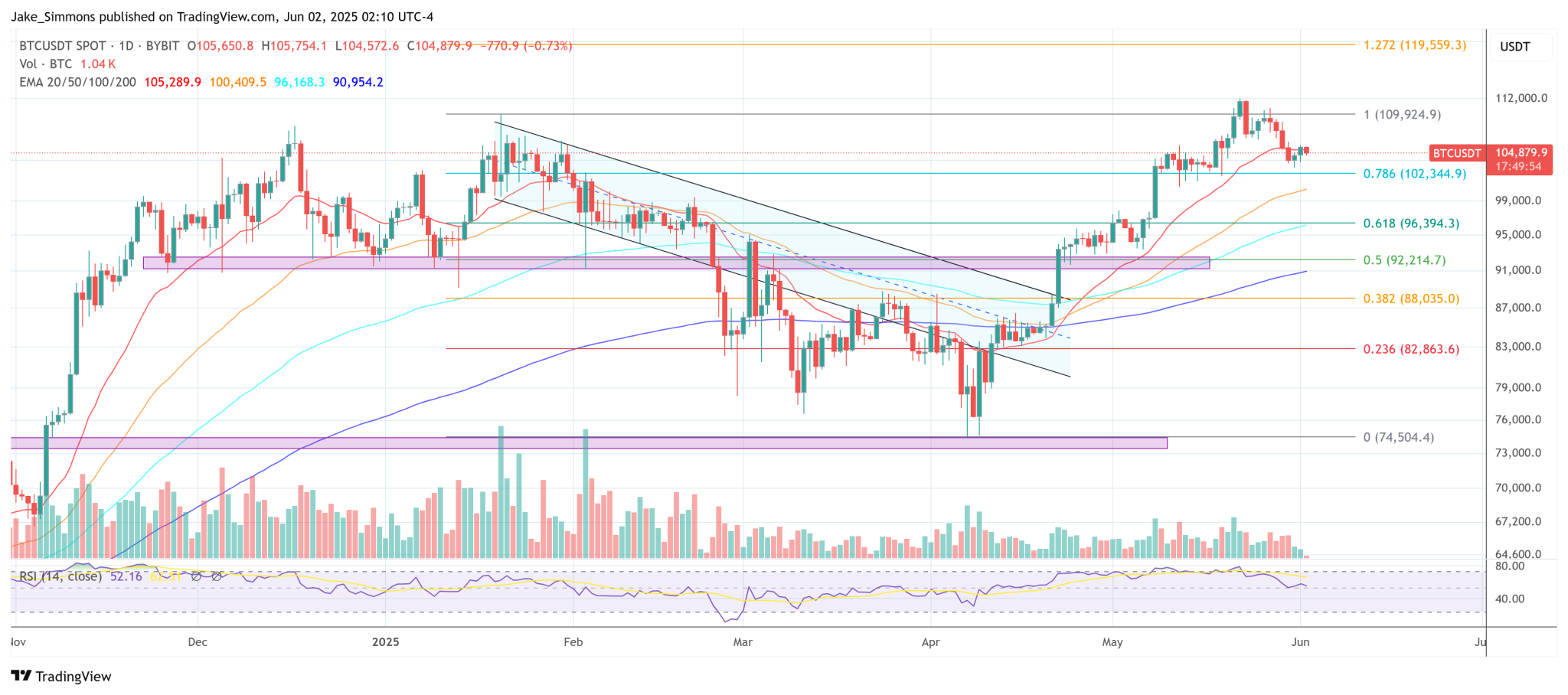 Elon Musk’s New XChat Uses ‘Bitcoin-Like’ Encryption—What It Means | Flipboard