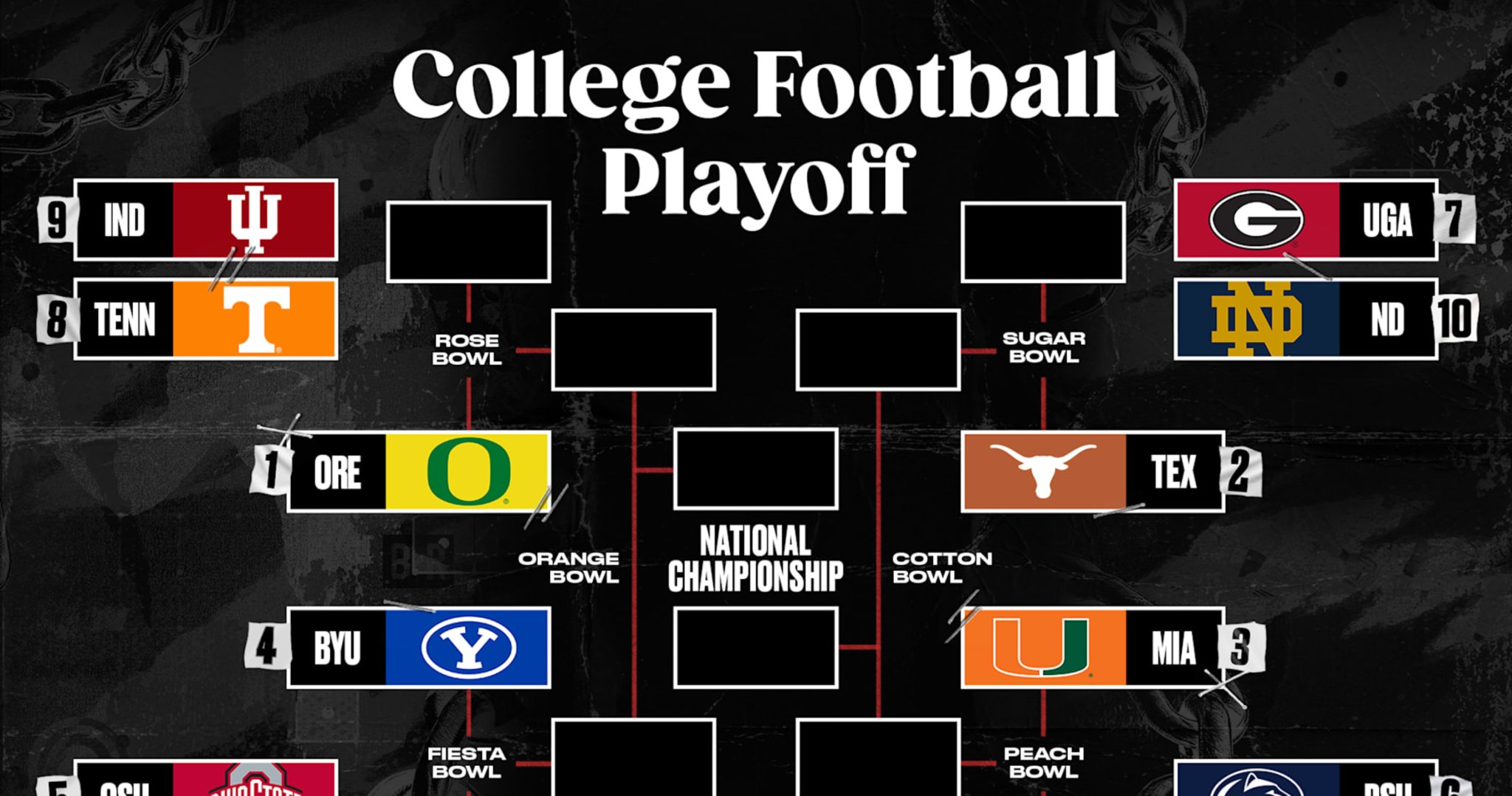 Bowl Projections 2024-25: CFP Playoff Bracket and Scenarios After Week ...