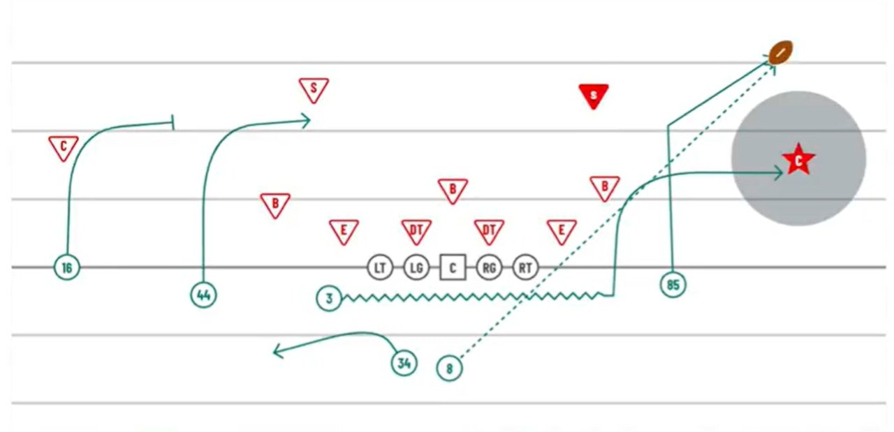 Evaluating Dillon Gabriel: 5 key traits that could determine his Browns ...