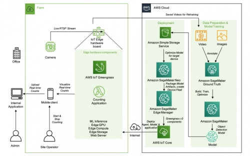 Avinash Joshi (@joshiavinash) on Flipboard