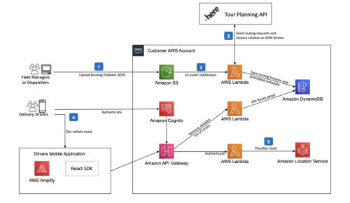 Building Automation For Fraud Detection Using Opensearch And Terraform Amazon Web Services