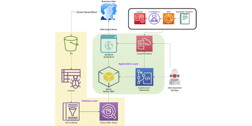 Using Streamlit to build an interactive dashboard for data analysis on ...