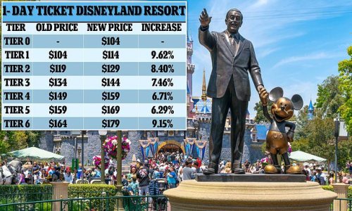 Disneyland hikes prices again: Ticket costs soar to up to $244 PER DAY ...