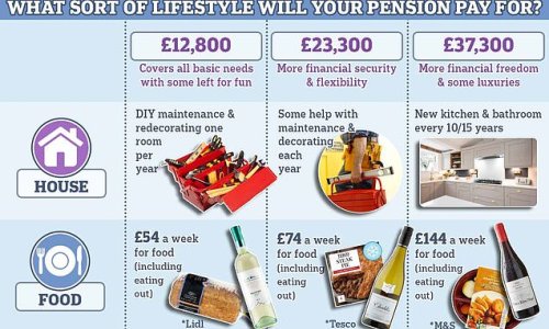 How Much Do YOU Need For A Decent Lifestyle In Retirement Flipboard
