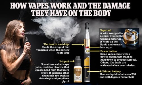 Urgent warning over vapes as shock investigation reveals gadgets puffed ...