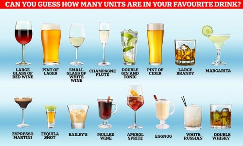 How much booze is in YOUR favourite drink? As a new survey reveals ...