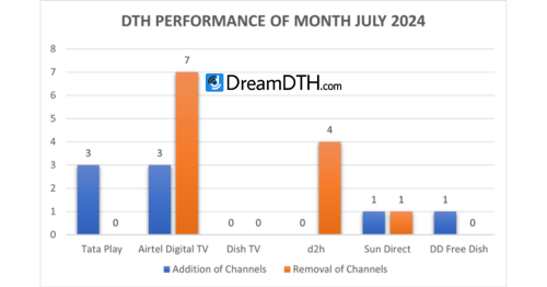 DreamDTH.com | @DreamDTH | Flipboard