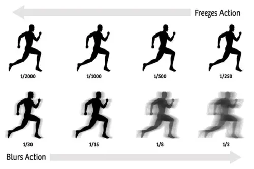 5 Tips For Understanding Shutter Speed Photography and How To Set It ...