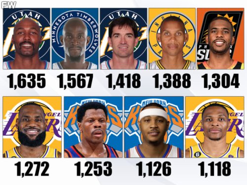 The NBA Players With The Most Consecutive Starts In NBA History ...