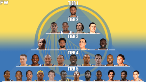 The Golden State Warriors All-Time GOAT Pyramid | Flipboard