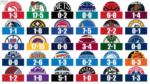 Every NBA Teams Record In The NBA Finals | Flipboard