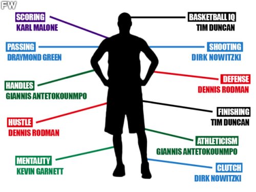 Building The Perfect All-Time NBA Power Forward | Flipboard