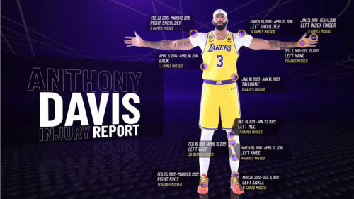 Anthony Davis' Injury Report Graphic Looks Like The Board Game ...