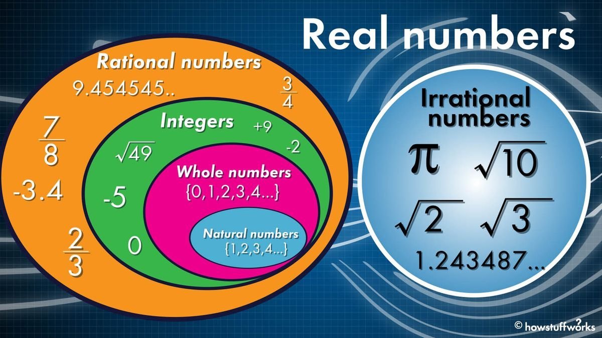 What s The Difference Between Rational And Irrational Numbers Flipboard what-s-the-difference-between-rational-and-irrational-numbers-flipboard