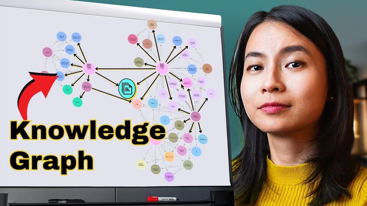 How to Use ChatGPT to Create Knowledge Graphs From Text | Flipboard