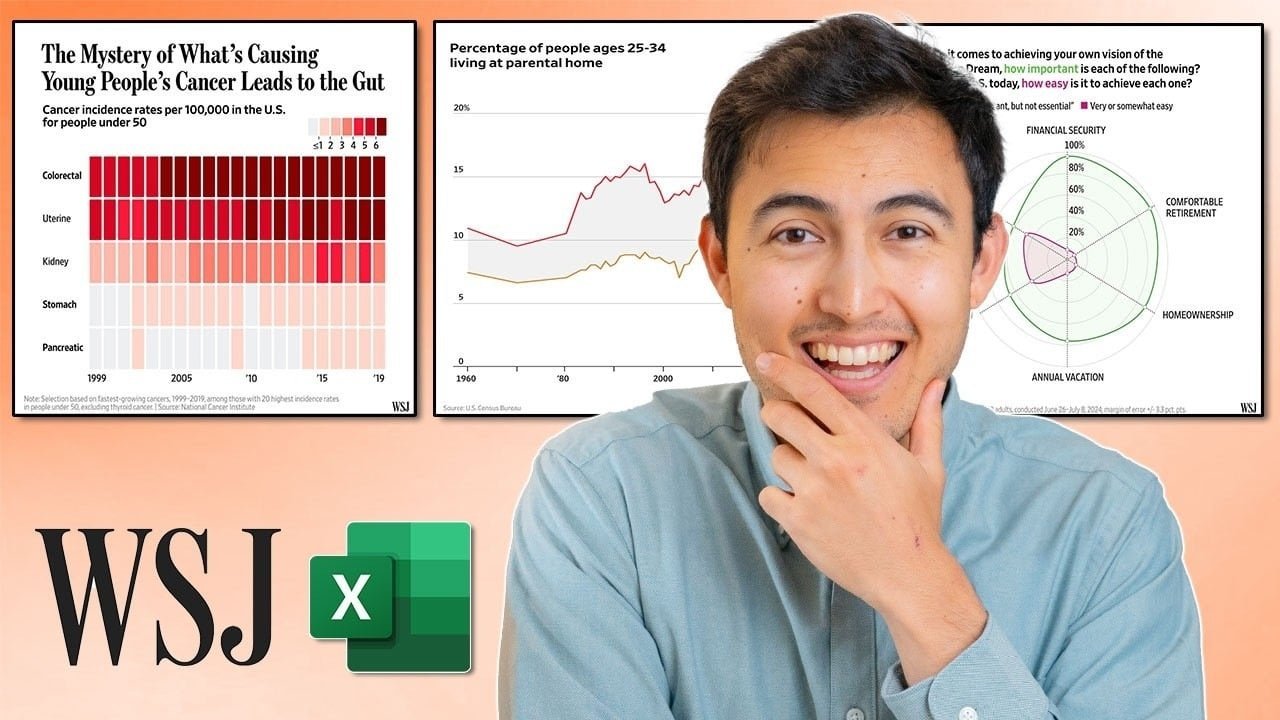 Master the Art of WSJ Style Charts in Excel with These Easy Steps ... Master the Art of WSJ Style Charts in Excel with These Easy Steps ...
