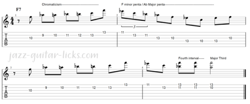 Jazz Blues Guitar Lick (F7) - Tab and Video | Flipboard