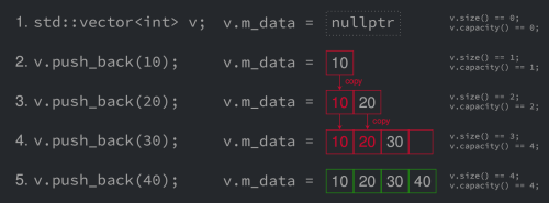 Effortless Performance Improvements in C++: std::vector | Julien Jorge ... Effortless Performance Improvements in C++: std::vector | Julien Jorge ...