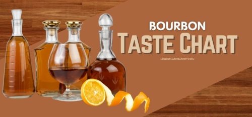 Bourbon Taste Chart: The Ultimate Guide (2023 Updated) | Flipboard