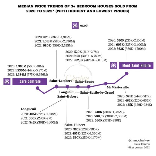 This Montreal exo Train Map Shows Median House Prices Around Every ...