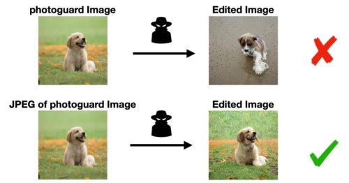 program-that-stops-ai-manipulating-your-photos-does-not-work-flipboard