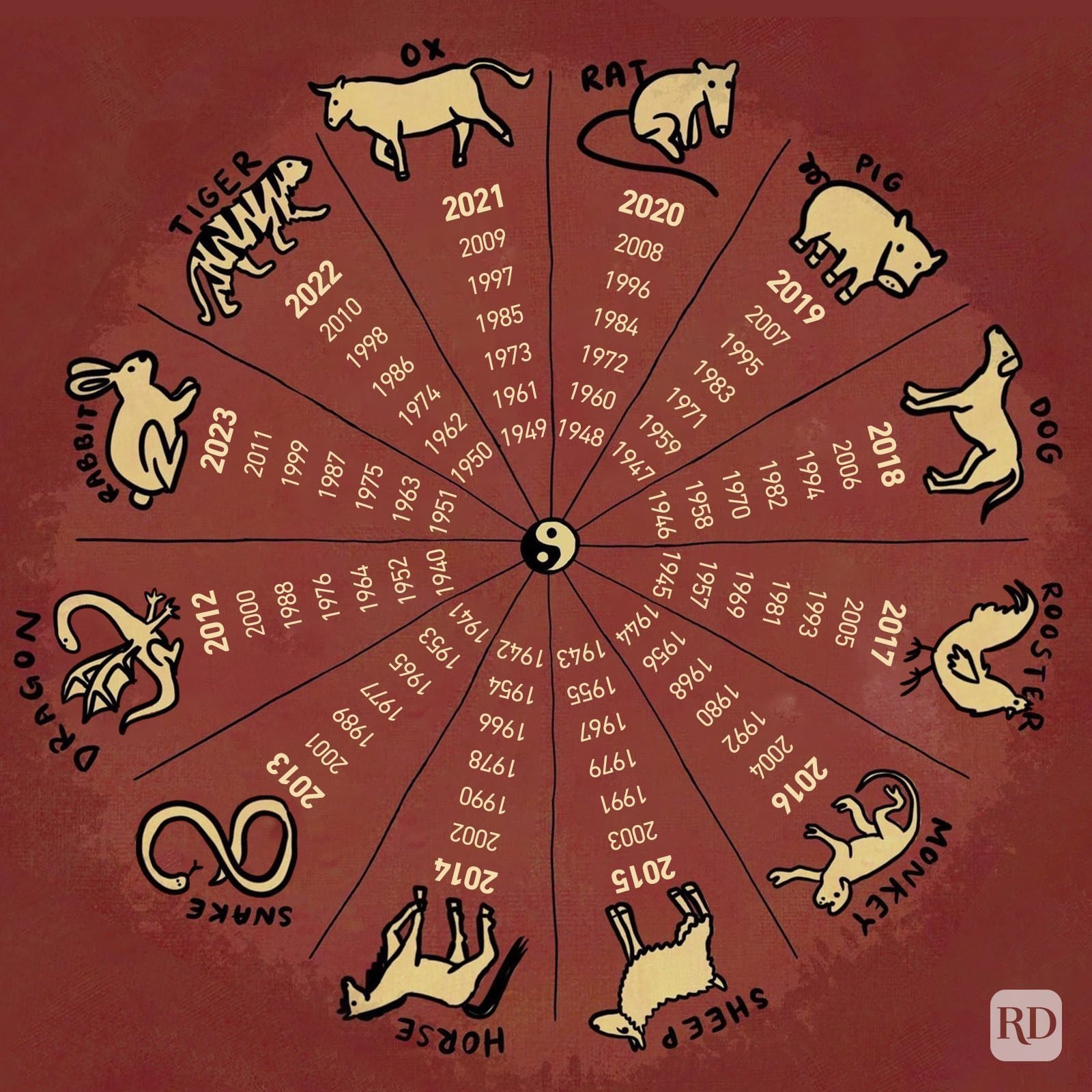Your Zodiac Sign s Guide To How To Prep For The Holidays And The New