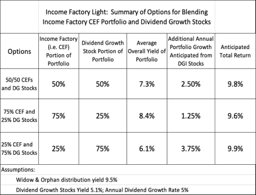 'Income Factory' Or 'Dividend Growth Investing?' - You Can Have It Both ...