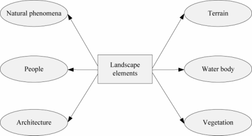 3D visualization design of digital intelligent landscape environment ...