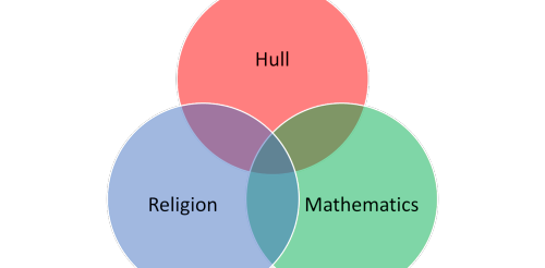 Venn: the man behind the famous diagrams – and why his work still ...