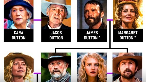 The 1923 TV Show Family Tree - Every Main Relative of Jacob & Cara ...