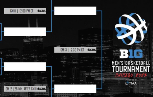 Look: The Big Ten Tournament Bracket Is Set | Flipboard