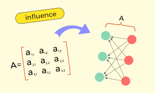 Understanding Matrices | Part 1: Matrix-Vector Multiplication | Flipboard
