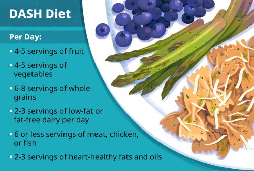 What Is The DASH Diet Flipboard what-is-the-dash-diet-flipboard