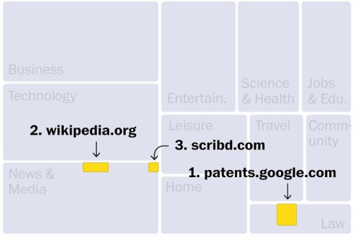 Inside the secret list of websites that make AI like ChatGPT sound ...