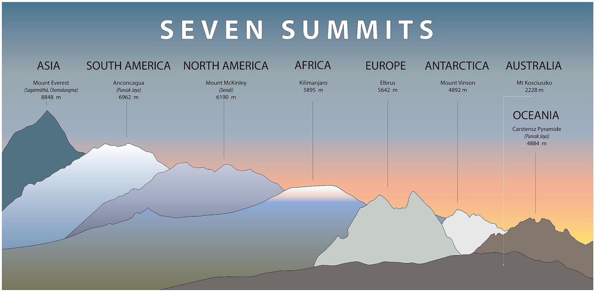 The Seven Summits Of The World Flipboard
